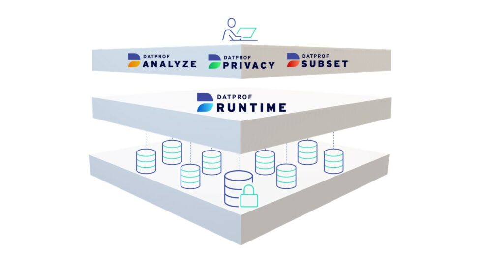 Test Data Provisioning - DATPROF