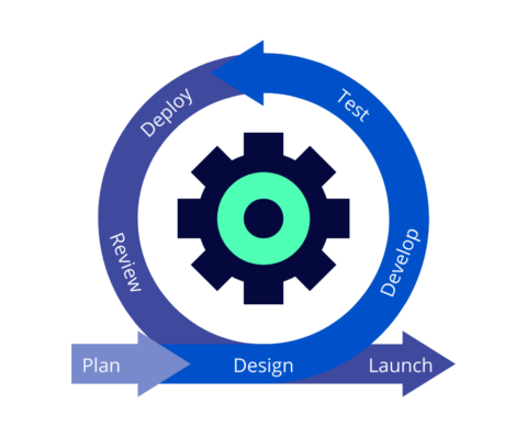 Test Data Needs in Software Development Models - DATPROF