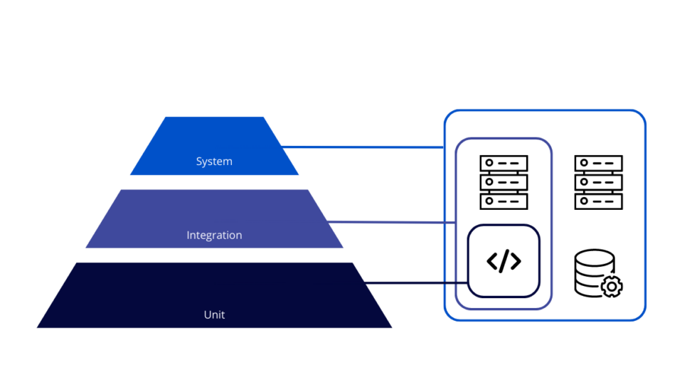 Software testing methods and their test data requirements - DATPROF