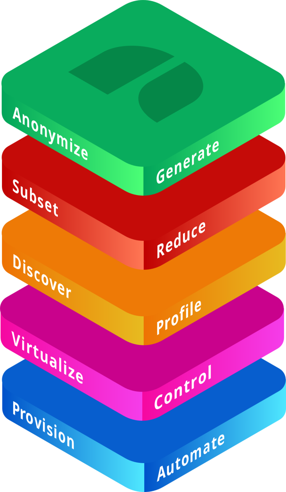 Test Data Management - DATPROF